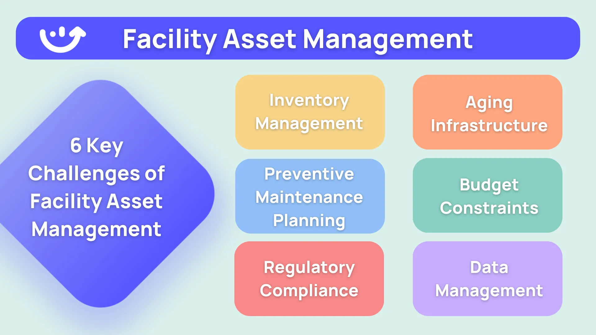 Facility Asset Management: The Key to Efficient and Effective Operations